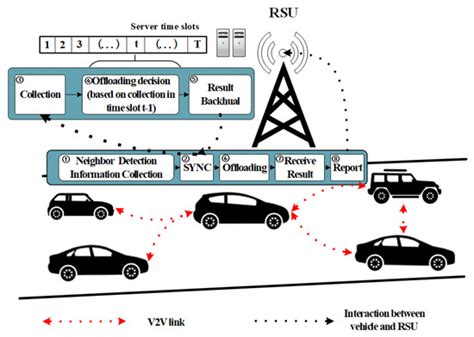 A Vehicular Edge Computing Based Architecture And Task Scheduling Scheme For Cooperative