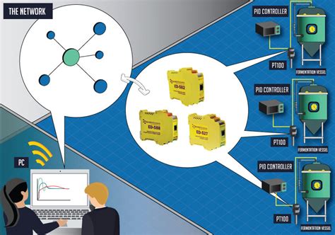 Brainboxes Industrial Ethernet Io And Serial