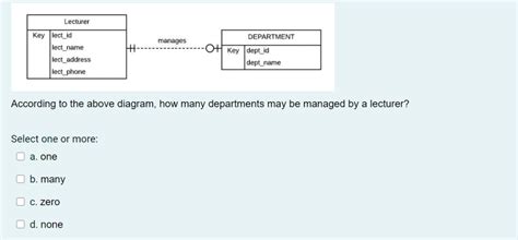 Solved The Entity Relationship Model Uses The Associative