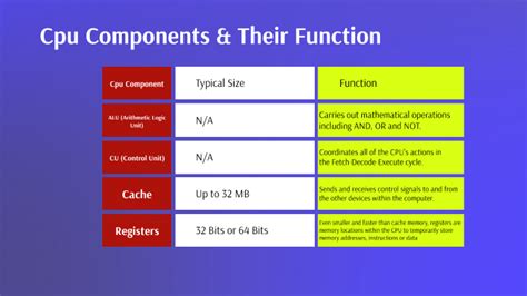 The Fde Cycle By Will Smith On Prezi