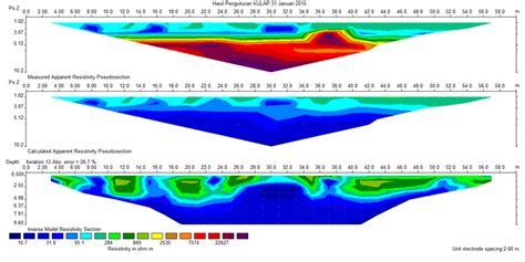 Electrical Resistivity Mapping By Wenner Array Download Scientific Diagram