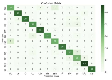 分类、目标检测中的评价指标（一） 知乎