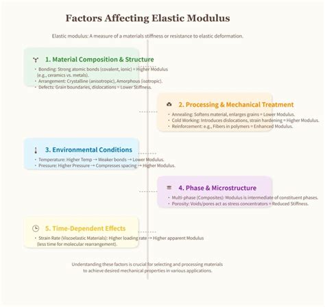 Understanding Elastic Modulus A Technical Deep Dive Artizono