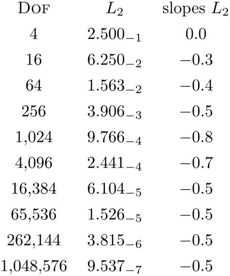 Loading And Displaying Data Pgfplots Manual