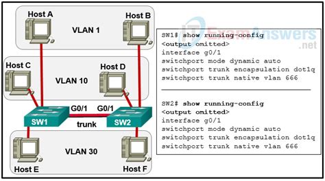 Ccnp Encor V8 Certification Practice Exam Answers