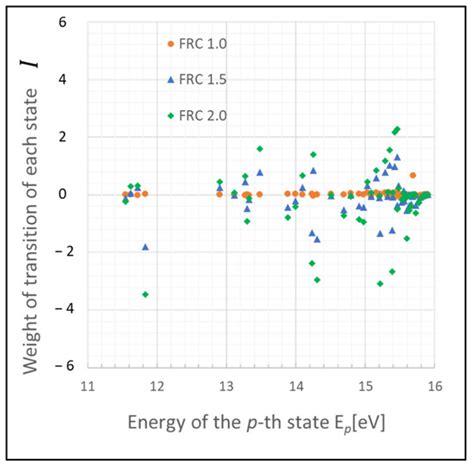 Entropy Special Issue Entropies Information Geometry And Fluctuations In Non Equilibrium