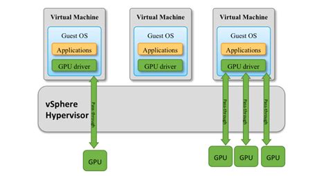 Machine Learning On Vmware Vsphere Workload Virtual Graveyard