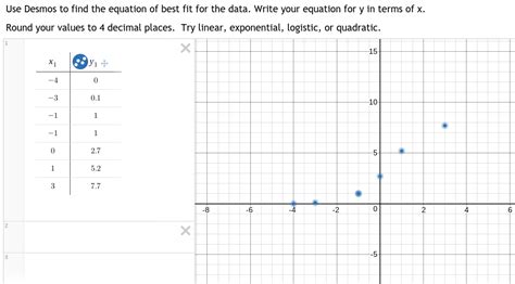 Use Desmos To Find The Equation Of Best Fit For The