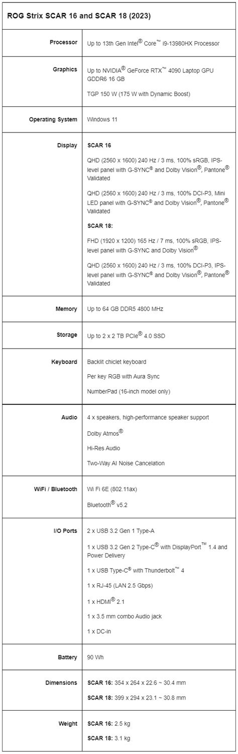 Asus Republic Of Gamers Announces New Rog Strix Scar And Strix G Lineup Techpowerup