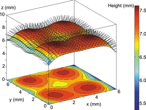 IUCr X Ray Diffraction Mapping On A Curved Surface