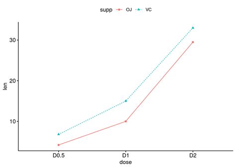 Chapter 80 Brief Introduction Of Ggpubr Edav Fall 2021 Tuesthurs Community Contributions