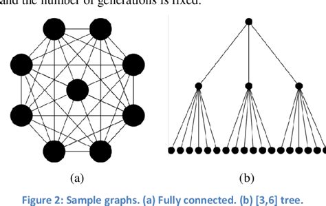 Figure 2 From On Optimizing Command And Control Structures Semantic