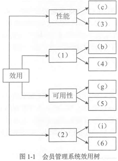 【软考系统架构设计师】2019年下系统架构师案例分析历年真题系统架构设计师 案例分析 答题技巧 Csdn博客