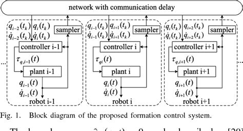 figure 1 from formation control of mobile robots using distributed controller with sampled data