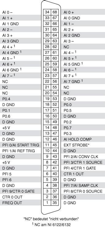 ni 6122 ni daqmx documentation