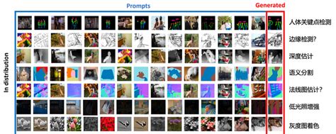 Lvm,视觉大模型的gpt时刻? 知乎 Lvm,视觉大模型的gpt时刻? 知乎