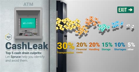 Deinnovatie On Linkedin Developing Datacience Software Softwaredeveloper Softwareengineer