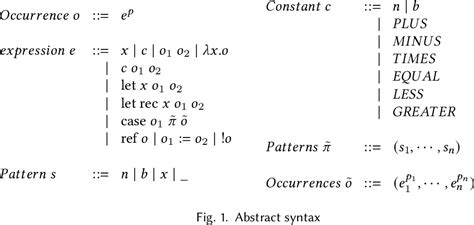 Figure 1 From A Type System For Data Flow And Alias Analysis In Rescript Semantic Scholar