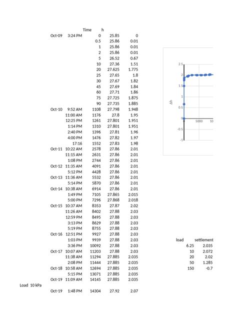 Swell Potential Dry Powder Pdf
