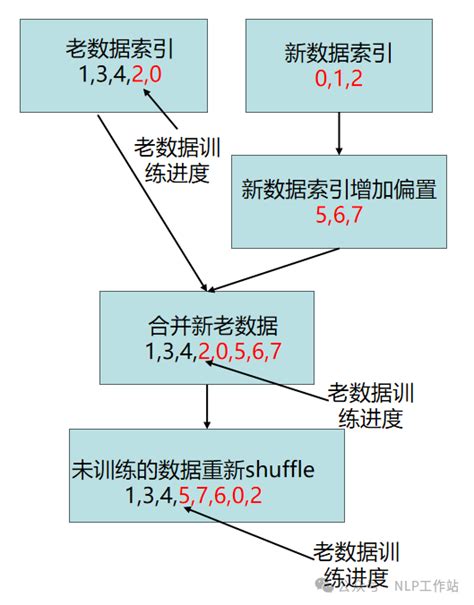 Llm实践系列 从零开始预训练1b级别大模型的心路历程llm 模型 B Csdn博客