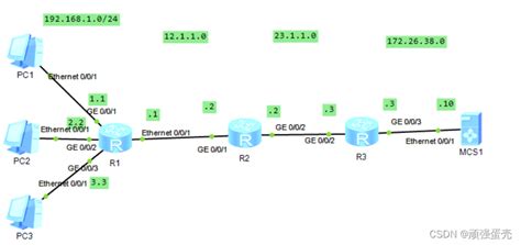 Igmp协议基础，组播配置和过程解析（华为） Csdn博客