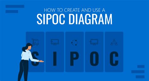 How To Create Use Sipoc Diagram Cover SlideModel