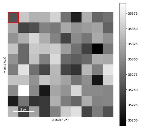 Operations On Vectors — Pyxem 0210 Documentation