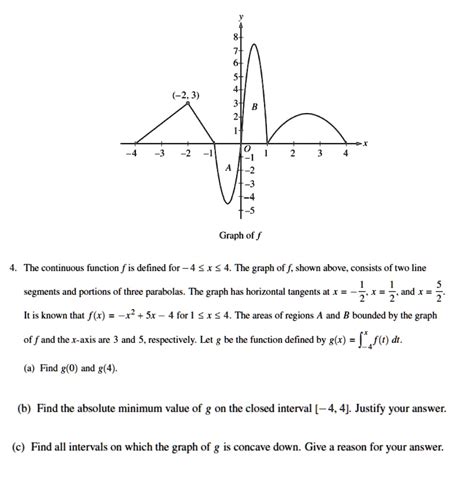 Solved 23 Graph Of F The Continuous Function F Is Defined For 4