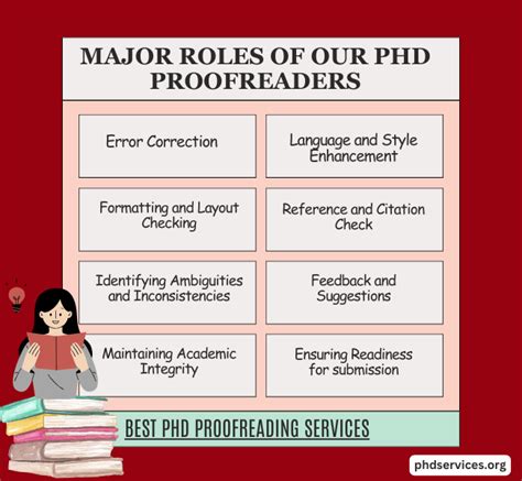 Perfect Phd Thesis Proofreading Services