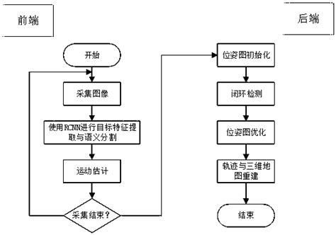 Autonomous Positioning Navigation Method For Mobile Detection Robot