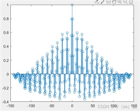 Matlab求时间序列的时间滞后相关性时间滞后互相关 Csdn博客