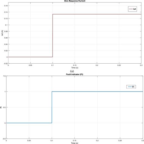 Figure 1 From Real Time Current Sensor Fault Detection And Localization