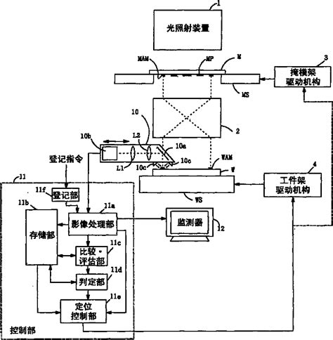 Alignment Mark Detecting Method And Apparatus Eureka Patsnap