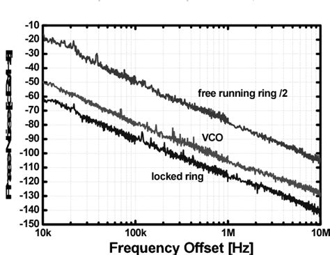 Figure 6 From A 11 15 Ghz Cmos Spl Divide 2 Frequency Divider For Broad Band I Q Generation