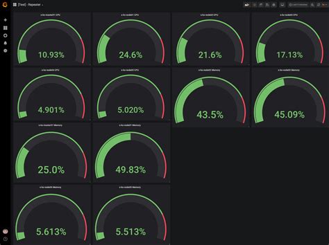 repeats repeating panel causing out of order layout · issue 19733 · grafana grafana · github