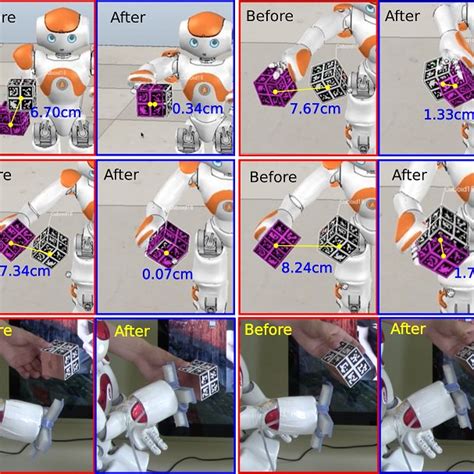 Reaching Test In Simulation And Real Robot Error Is Measured In
