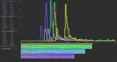 Class Classes And Oop Made Easy And Powerful With Access Specifiers Function Overloading