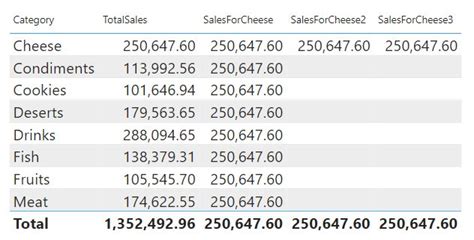 Amine Salim On Linkedin Powerbi Dax Dataanalysis Businessintelligence Datavisualization…