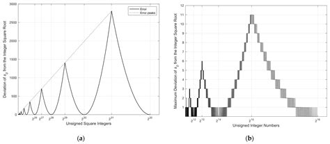 Entropy Free Full Text Lossless And Near Lossless Compression