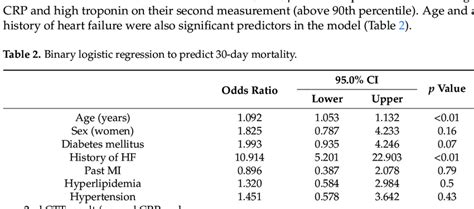 Binary Logistic Regression To Predict 30 Day Mortality Download