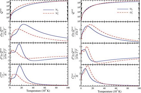 5 partition function its log derivatives and reduced internal specific download scientific