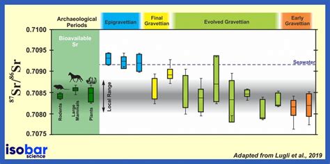 Application Isobar Science
