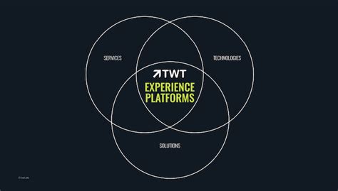 Twt Experience Platforms Positioniert Sich Neu Twt Group Story