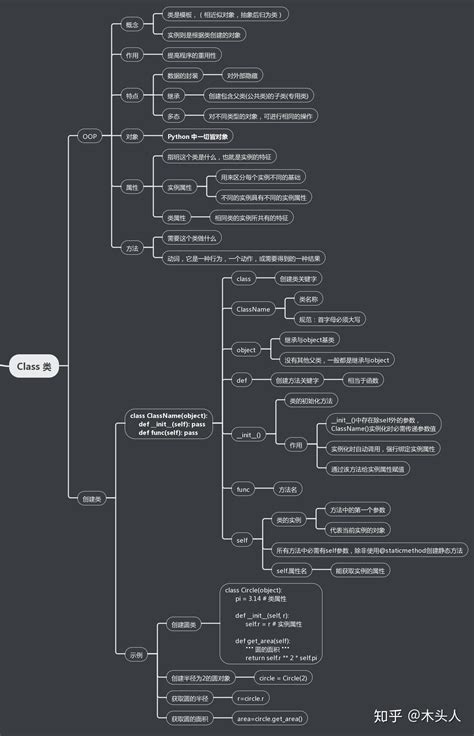 Python入门 类class 基础篇 知乎