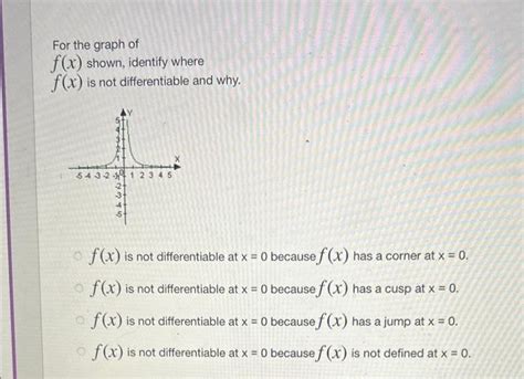 Solved For The Graph Of F X Shown Identify Where F X Is