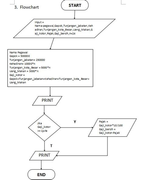 Gendismerianto Algoritma Dan Scanner Pemrograman Java