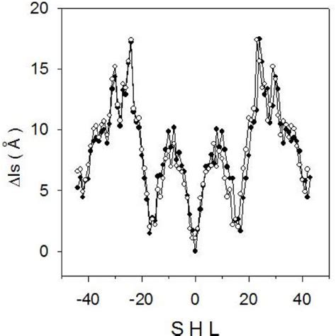 Dna Supercoiling In Prokaryotes And Eukaryotes Bacteria And Some Download Scientific Diagram Dna Supercoiling In Prokaryotes And Eukaryotes Bacteria And Some Download Scientific Diagram