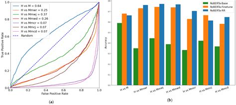 Enhancing Neural Text Detector Robustness With μattacking And Rr Training