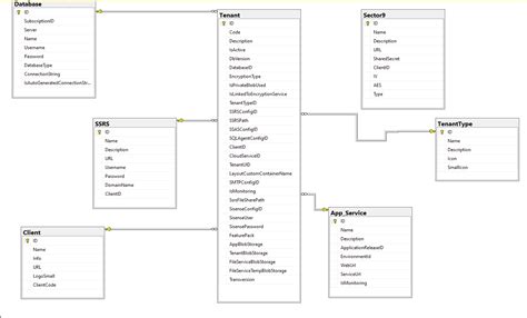 Powerbi Power Bi Is This A Valid Star Schema Stack Overflow