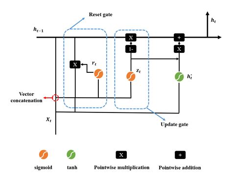 Webshell Detection Based On Codebert And Deep Learning Model